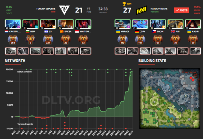 Сенсація: українці з NAVI вибили Tundra з PGL Wallachia S5 з Dota 2